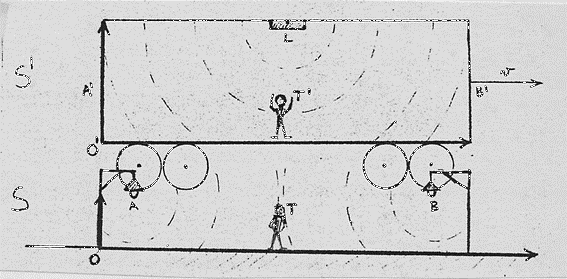 Equazioni Di Fisica Di Base Cinematica