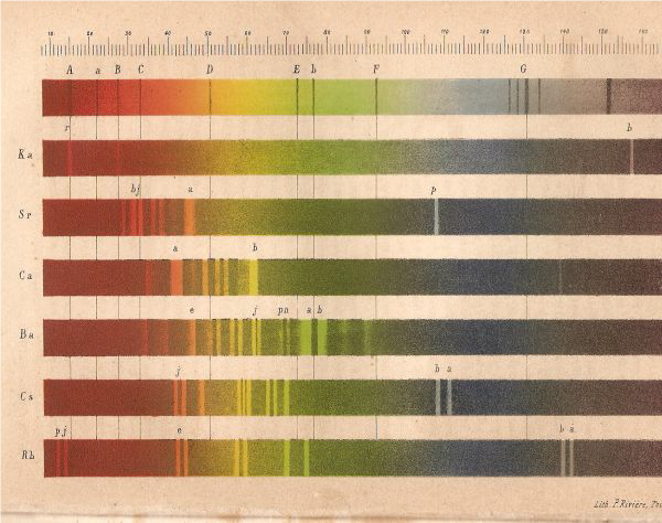 DIVULGAZIONE 4: PRIMI MODELLI ATOMICI – Fisicamente