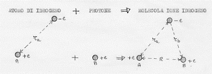 ATOMI E MOLECOLE PARTE 2: MOLECOLE 5 – Fisicamente