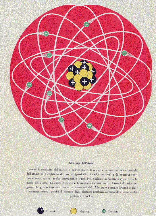 FONDAMENTI DI FISICA GENERALE 76. FISICA NUCLEARE – Fisicamente